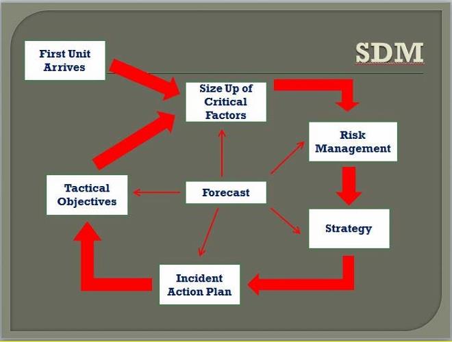 FDSOA "supported" Risk Management Plan - Fire Department Safety ...
